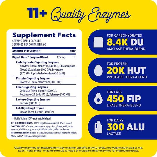 Digest Basic, Enzymedica